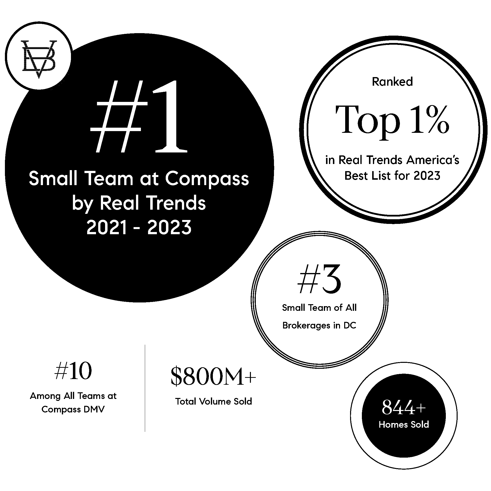 Kevin Lee, Real Estate Agent - Compass